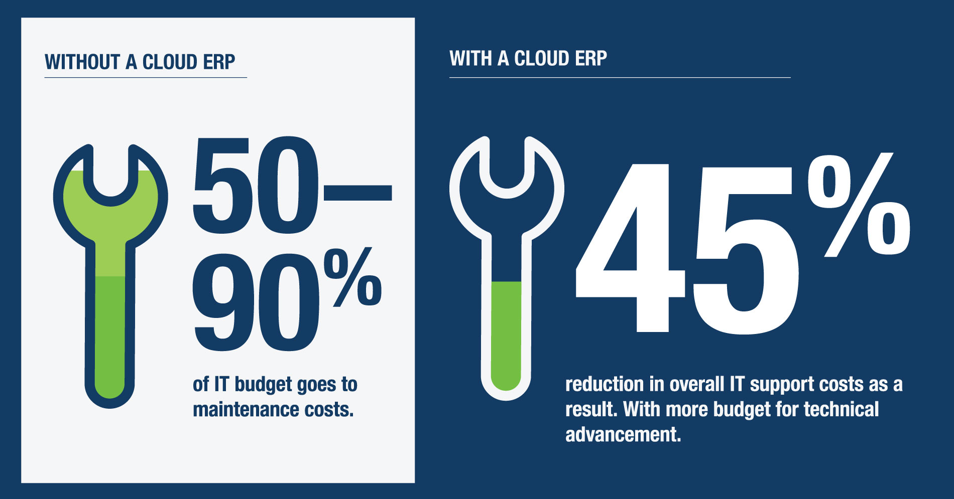 ERP Software: The Top 5 Warning Signs of an Outdated System - Kodella